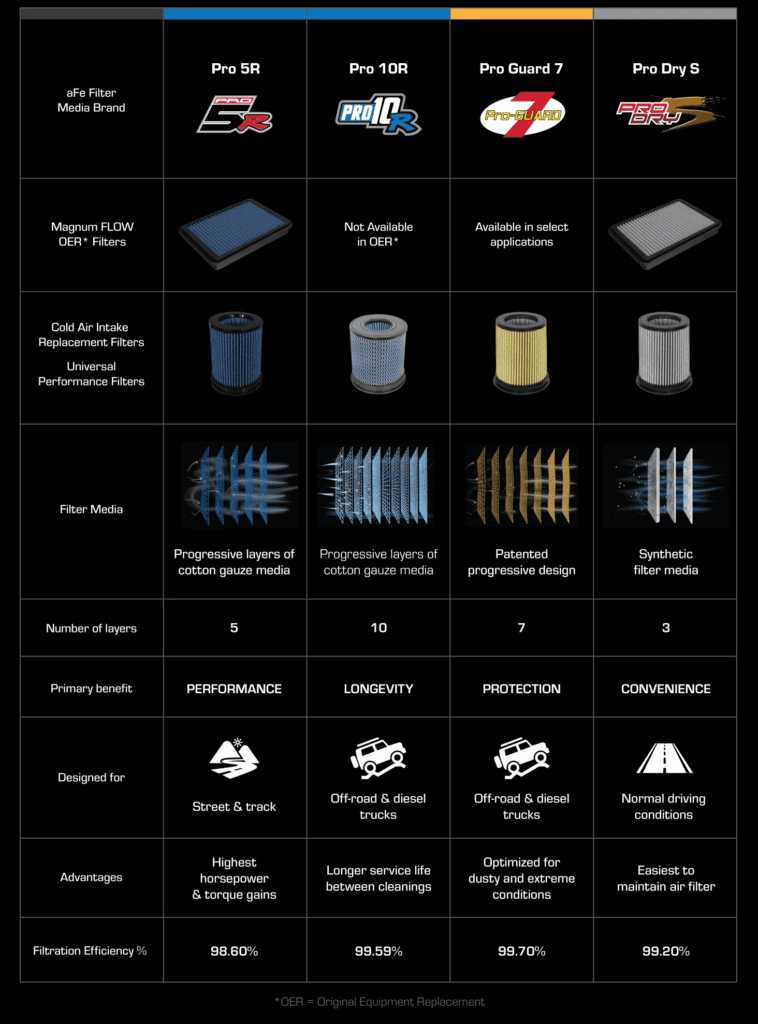 The Difference Between aFe POWER Air Filter Media | aFe POWER Blog ...