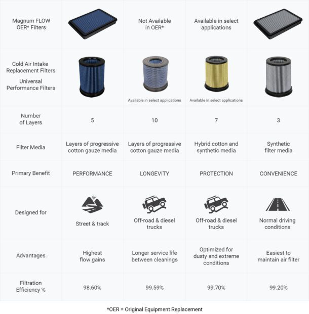 The Difference Between aFe POWER Air Filter Media | aFe POWER Blog ...