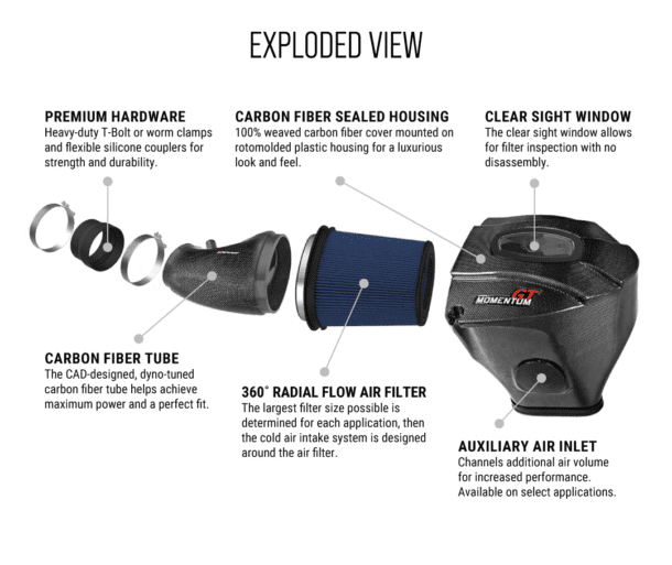 Cold Air Intakes - aFe POWER Blog, News & Events