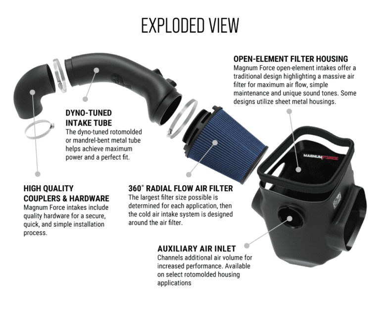 Cold Air Intakes - aFe POWER Blog, News & Events