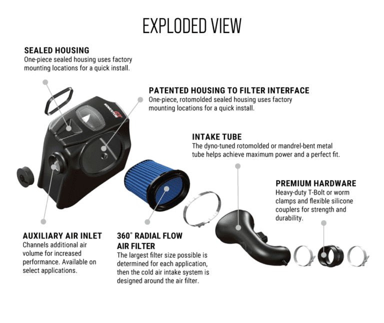 Cold Air Intakes - aFe POWER Blog, News & Events