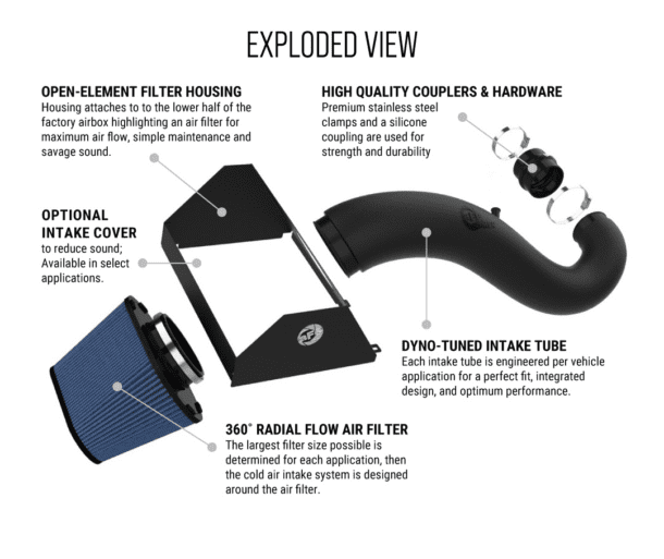 Cold Air Intakes - aFe POWER Blog, News & Events