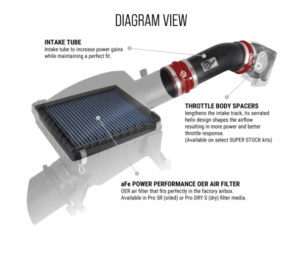 Cold Air Intakes - aFe POWER Blog, News & Events