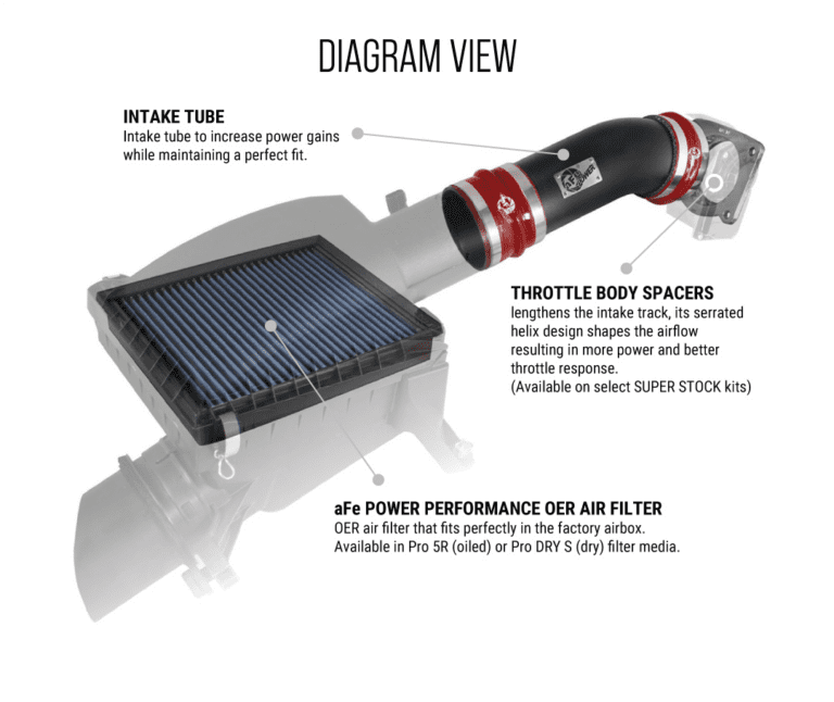 Cold Air Intakes - aFe POWER Blog, News & Events