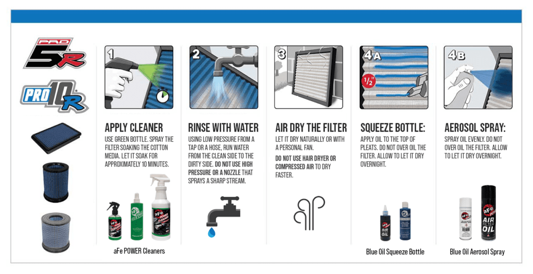 Air Filters - aFe POWER Blog, News & Events