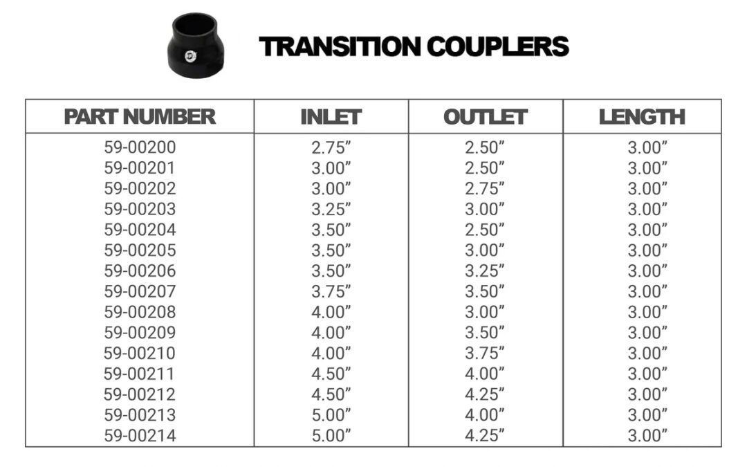 Universal Reinforced Silicone Couplers - aFe POWER Blog, News & Events